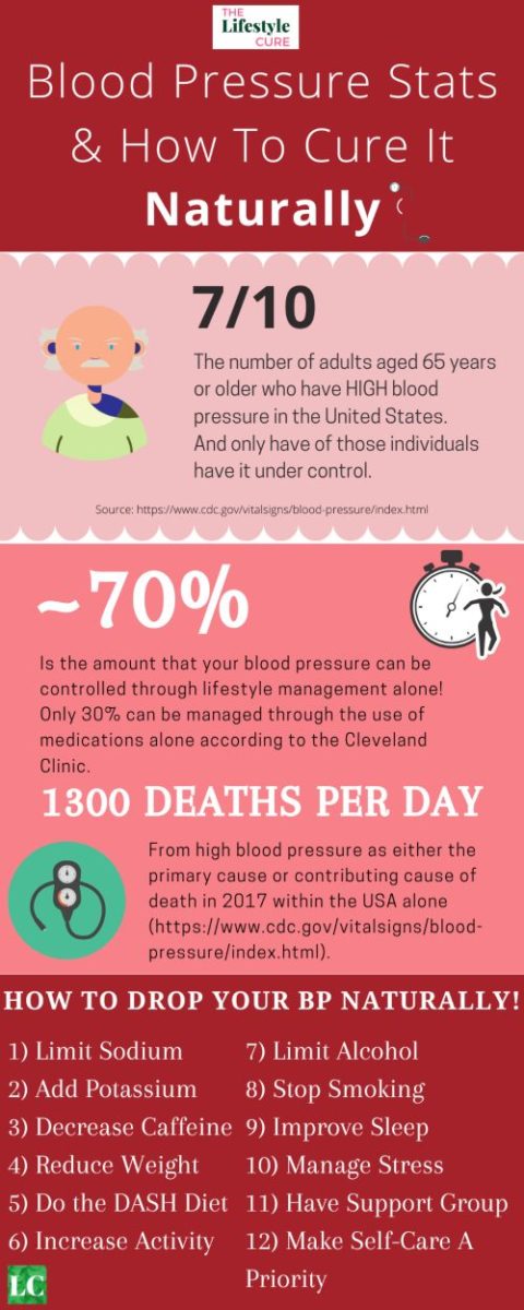 How to Lower Your Blood Pressure Naturally! - www.thelifestylecure.com